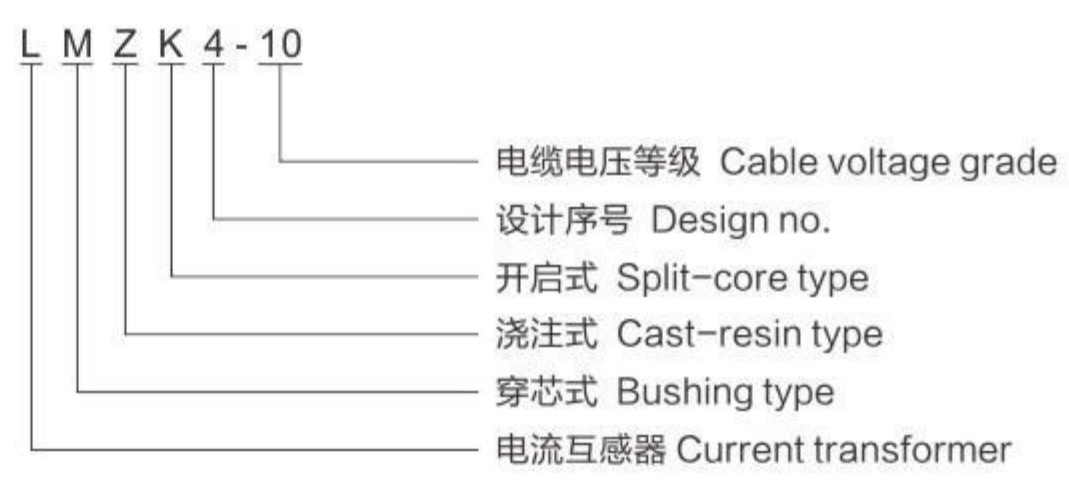 Split core current transformer LMZK4-10 series from China manufacturer - ToPro